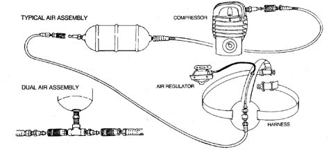 Introduction to Hookah Diving